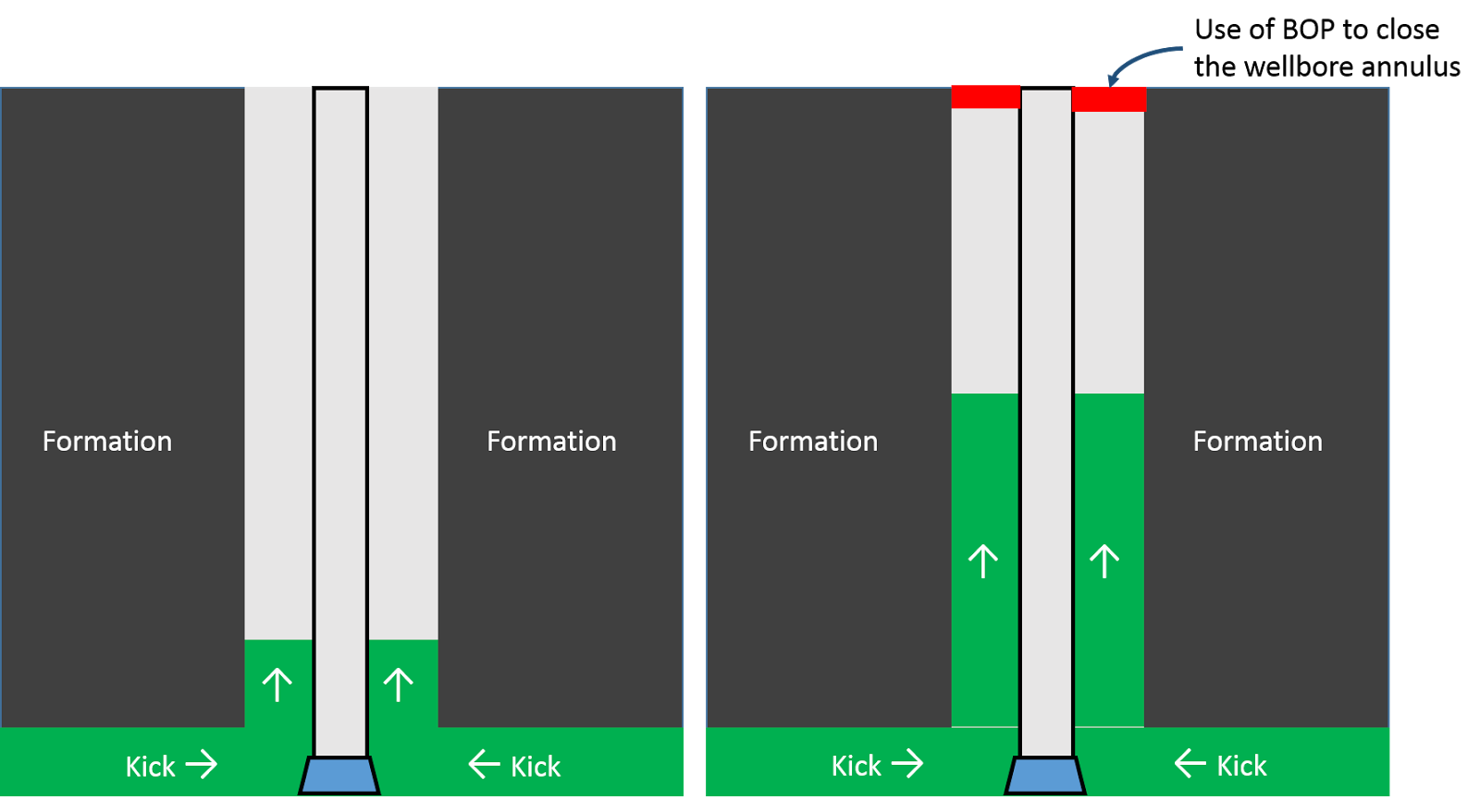 Get iwcf: Secondary Well Control