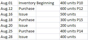 Costing Materials: FIFO Method (Periodic) | Accounting Notes