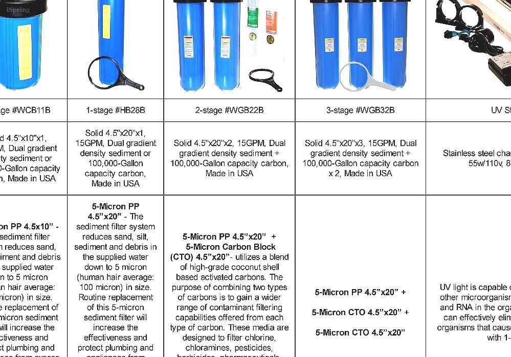 Reverse Osmosis - Ph Of Ro Water