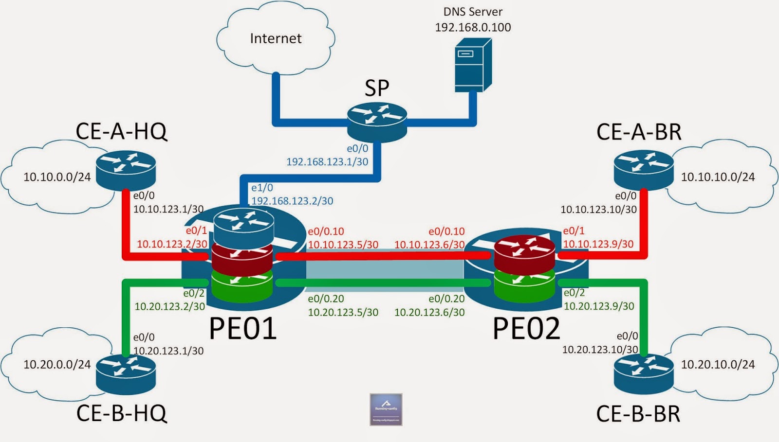 show running-config: การตั้งค่า Inter-VRF Routing กับ VRF Lite