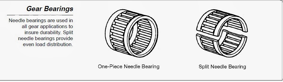 Transmission: Automotive Engineering Fundamental: Toyota Manual ...