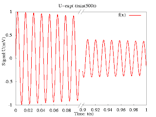 Gnuplot surprising: Broken axes graph in gnuplot (1)