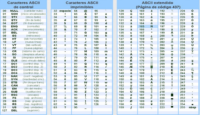 Código ASCII