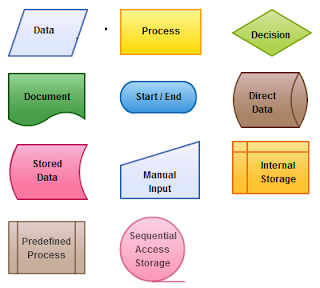 Simbol-Simbol Flowchart - Sumber Ilmu IT dan Umum