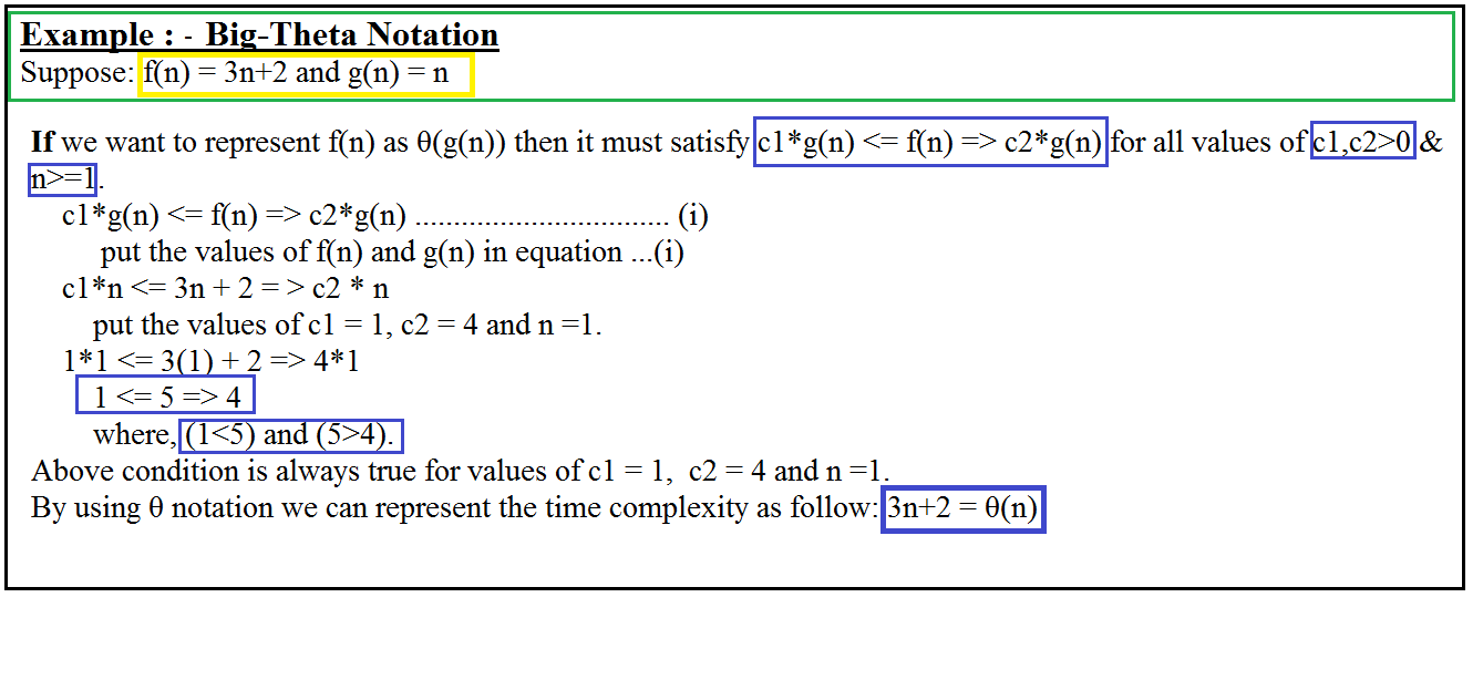 Analysis Of Algorithms Asymptotic Notations And Its Properties Computer Science