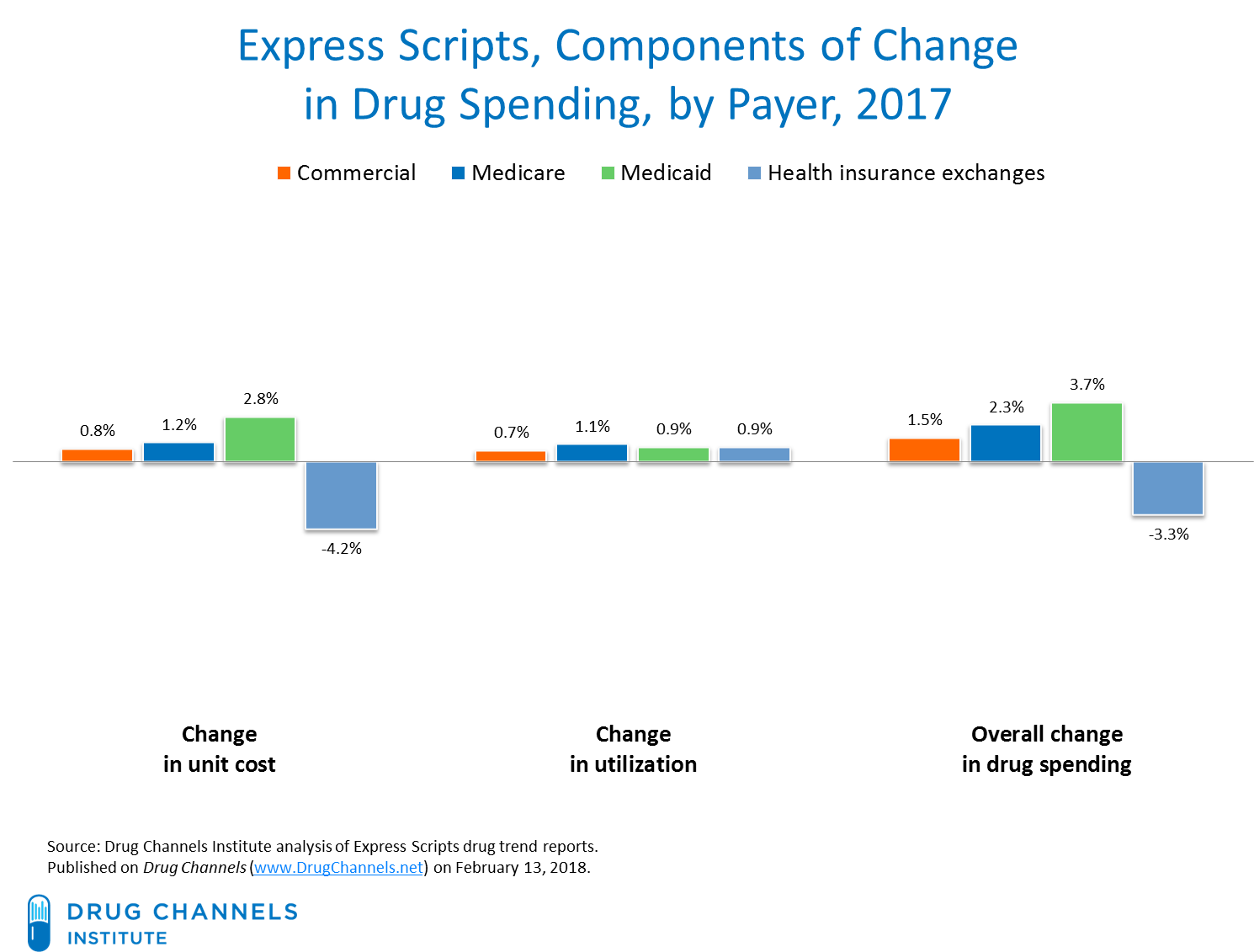 express scripts prior authorization criteria
