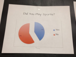 Ms. Sepp's Counselor Corner: College & Career Ready at Lee!