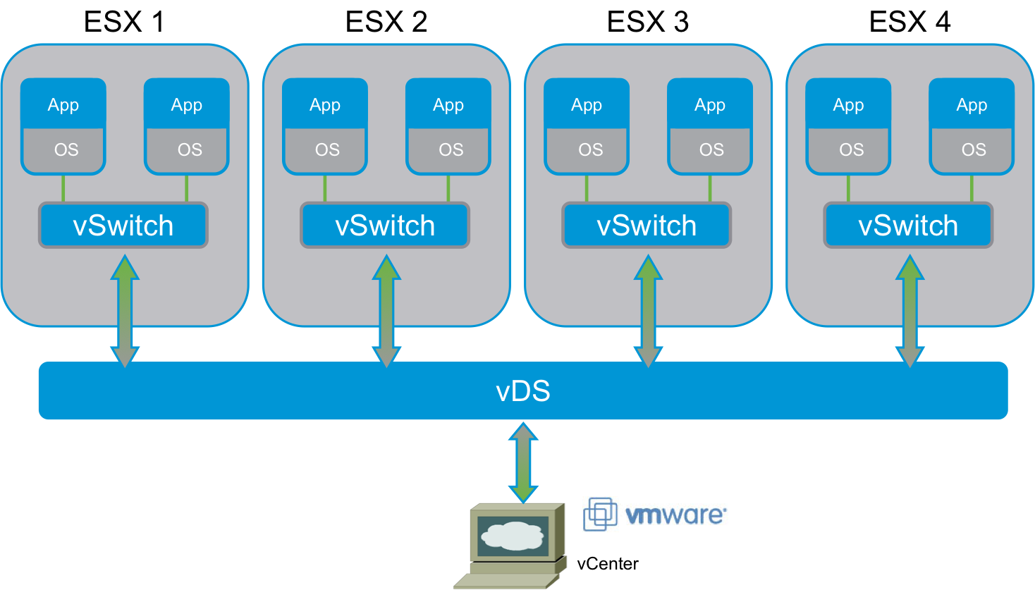 Journey to Cloud: Cisco Nexus 1000V