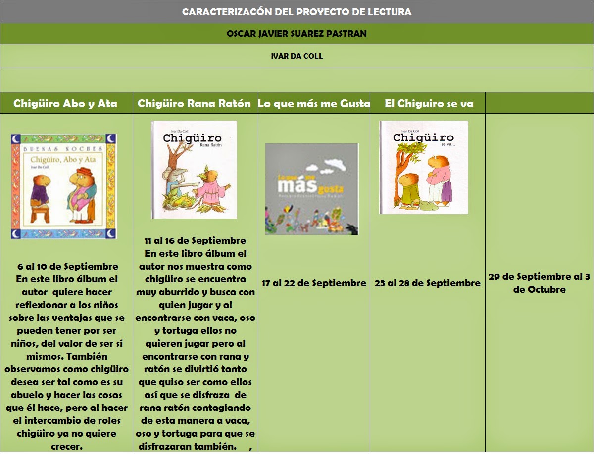 Pedagogía y literatura: Circulo de lectura