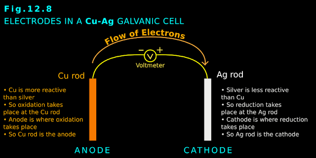 High school Chemistry Lessons: Chapter 12.4 - The Copper - Silver ...
