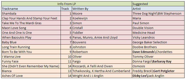 Springbok: Springbok Hits Of The Week Volume 01 To 20
