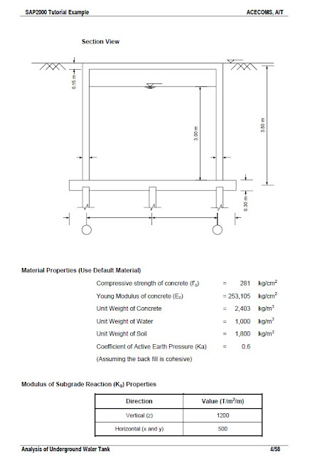Civil Engineering World: ANALYSIS OF UNDERGROUND WATER TANK USING SAP2000