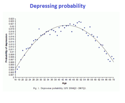 PTE Describe Image: PTE Describe Image Practice