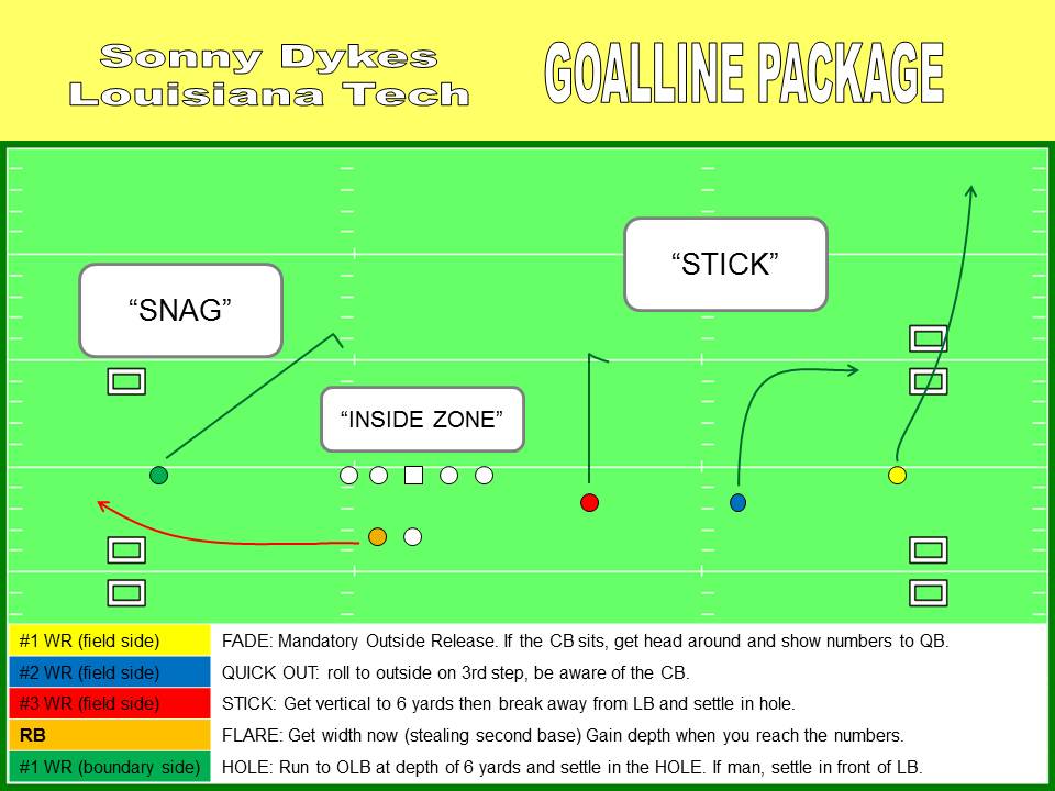 HIGH SPEED SPREAD FOOTBALL: Tripping up your goal line