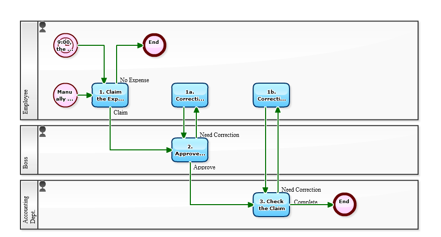 Workflow Sample: Expense Reimbursement Claim; How to make All the ...