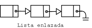 ESTRUCTURA DE DATOS: LISTAS ENLAZADAS