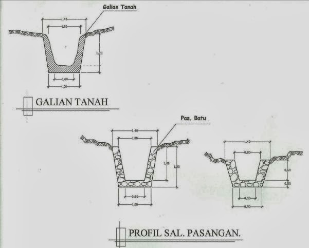 KUMPULAN RAB DAN LAPORAN IRIGASI DAN BANGUNAN AIR