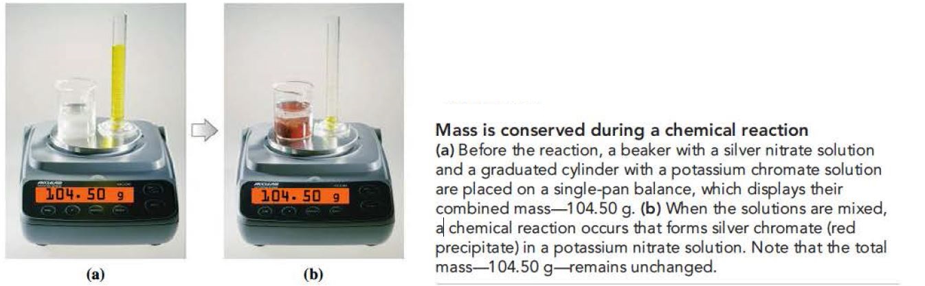 Knowledge Class: Early Chemical Discoveries and the Atomic Theory
