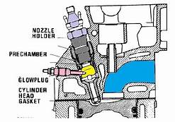 Perbandingan Jenis-Jenis Ruang Bakar Pada Engine Diesel // Swirl ...
