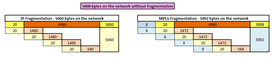 MPLS Fragmentation - IP dreams