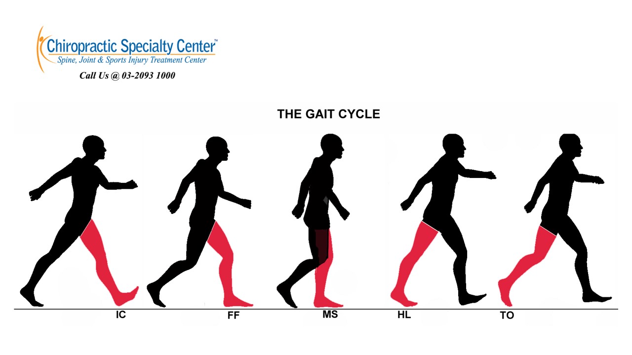 Chiropractic View on Leg Movements in Low Back Pain