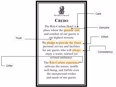 Mundo Das Marcas: THE RITZ-CARLTON