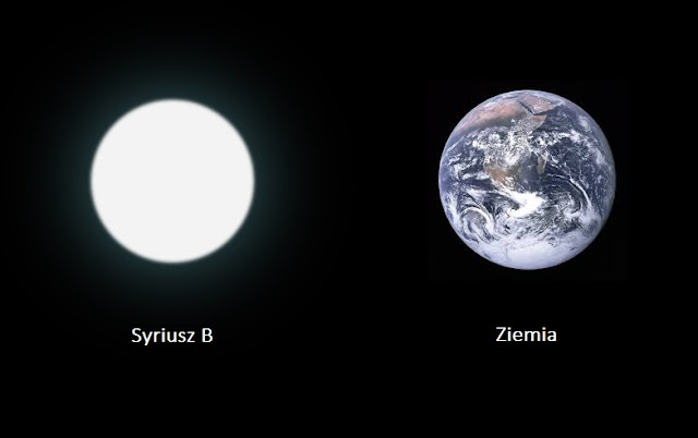 McGoris - Blog o Astronomii: McGoris #77 - Najjaśniejsze gwiazdy na ...