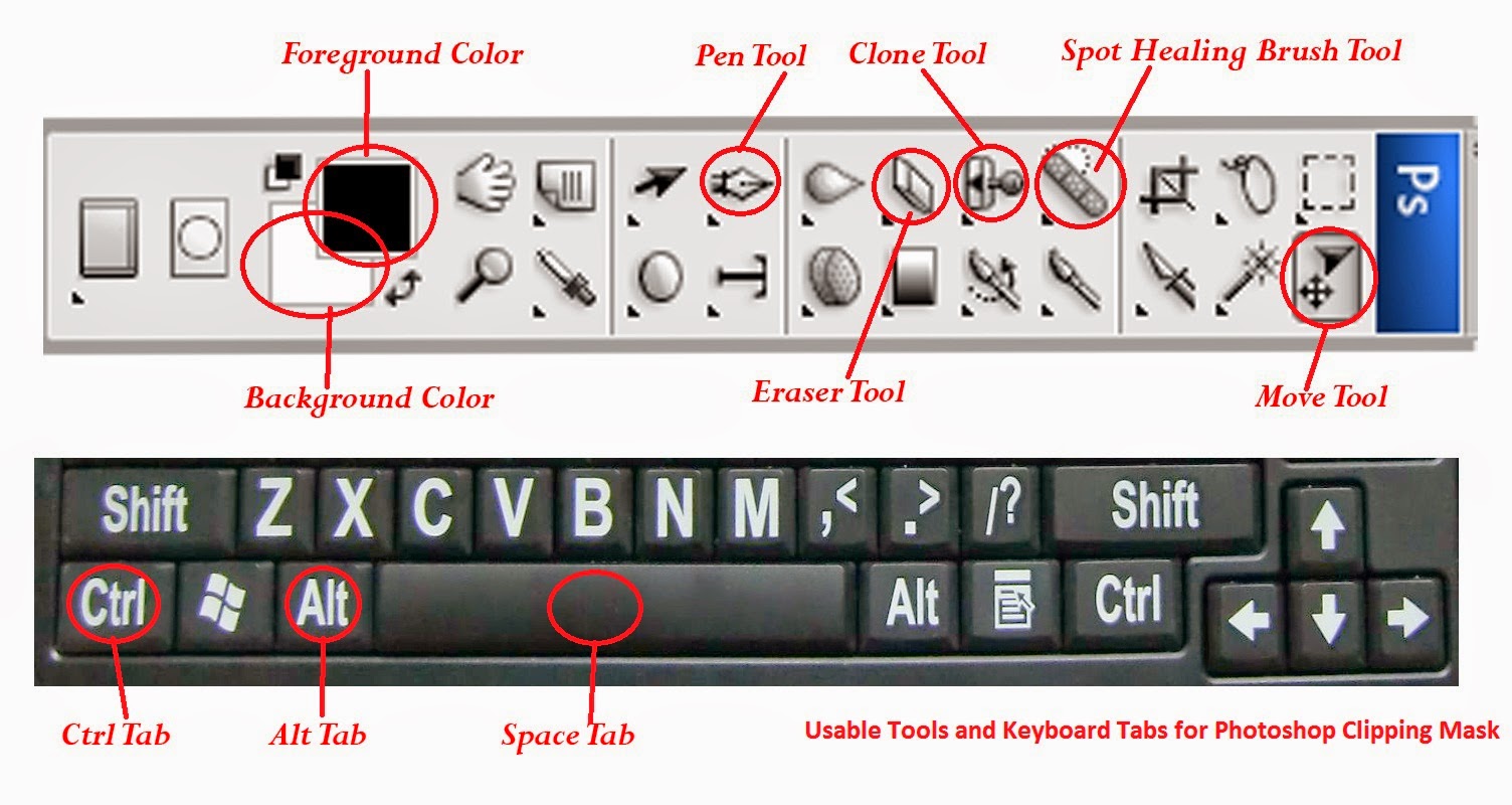 Photoshop Clipping Mask is Essential Part of Photo Enhancement ...