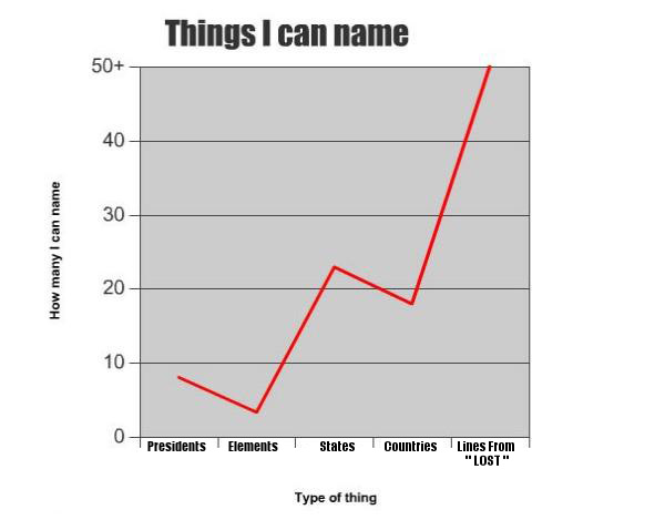 The Quick Ninja: Funny Statistical Charts