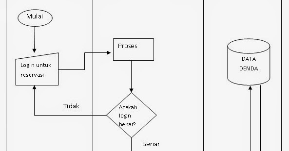 Media Pembelajaran Berbasis Internet-Media Online