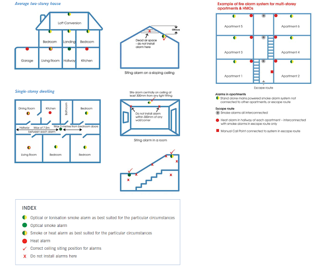 Arindam Bhadra Fire Safety : Fire detection and alarm systems for buildings