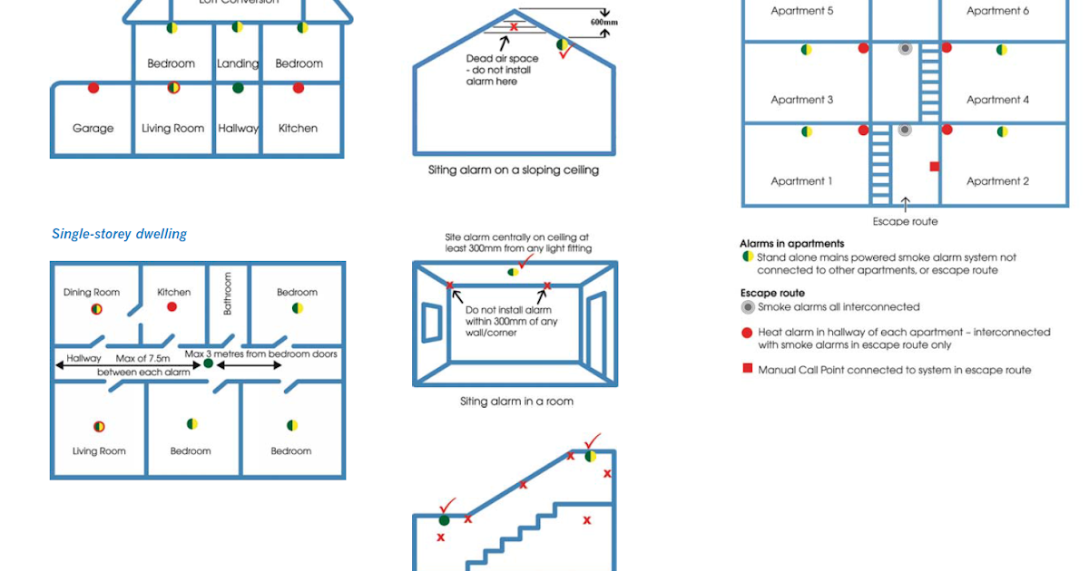 Arindam Bhadra Fire Safety : Fire detection and alarm systems for buildings