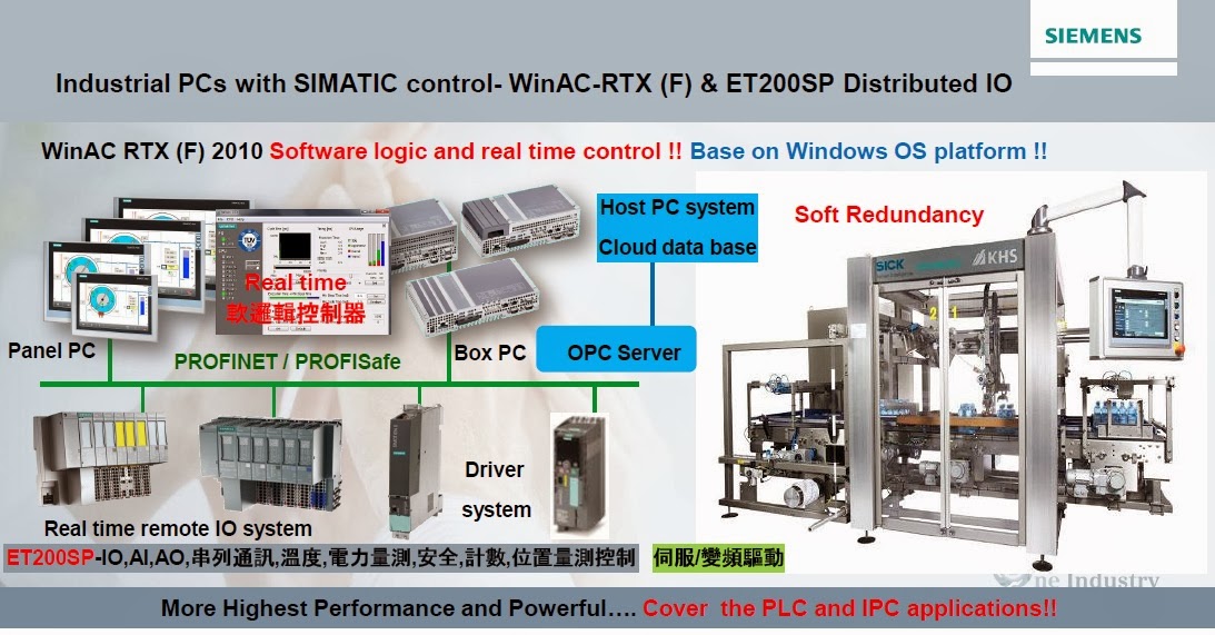 FA.net: WinAC-RTX (F) & ET200SP Distributed IO