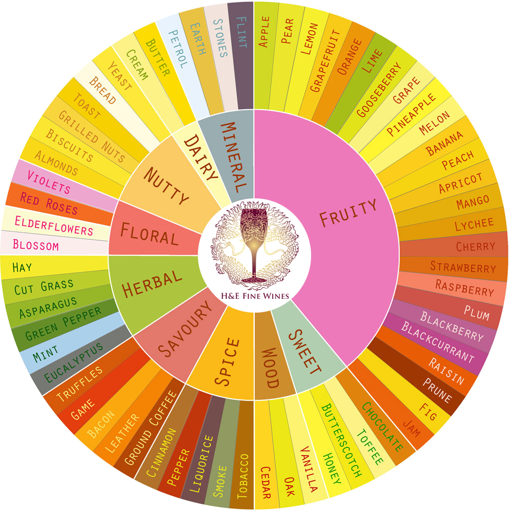 Vinologio: Οινοκριτικές κι οινοκριτικοί ή πότε μία κριτική κρασιού ...