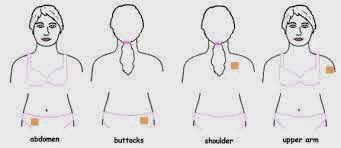PASE DE GUARDIA: ¿Dudas con los ANTICONCEPTIVOS?