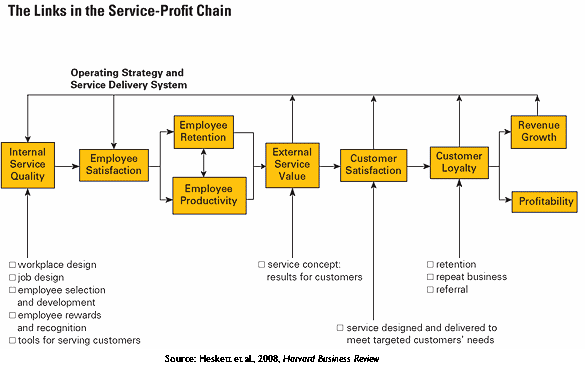 The consequences of oversimplifying organizational solutions : Change ...