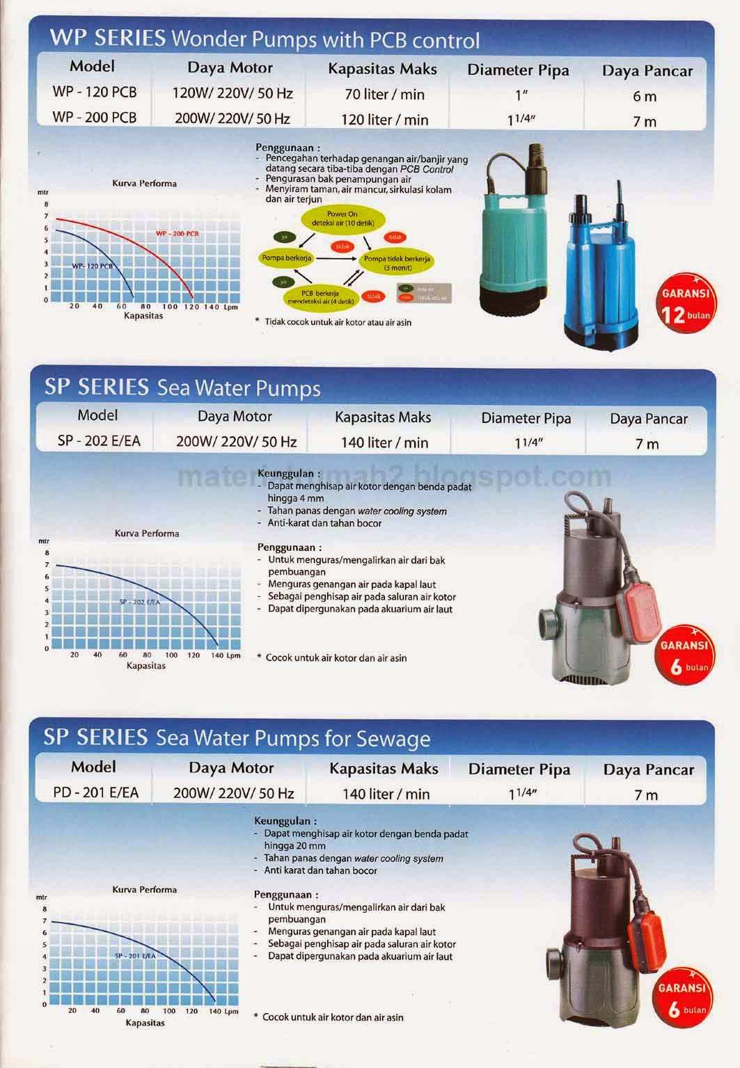 Pompa Celup WASSER (Submersible Pump) - Rumah Material