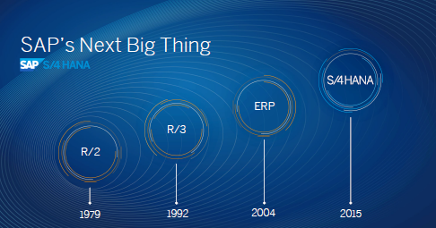sidadm: Эволюция архитектуры SAP ERP