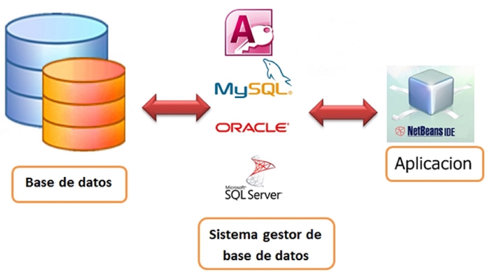 Crear conexion a la base de datos net beans | Mundo Libre Crear conexion a la base de datos net beans | Mundo Libre