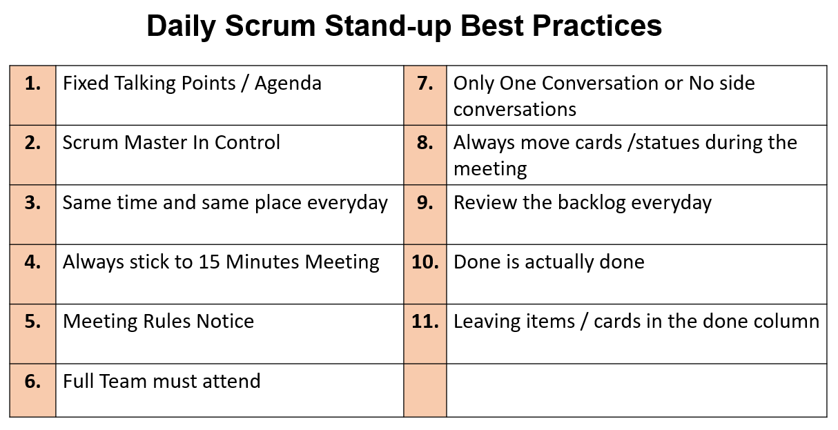 5 Types of Scrum Meetings with 11 Best Practices - Project Management ...