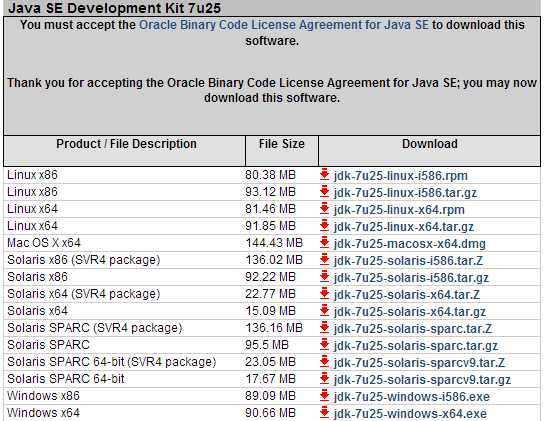 Java se downloads - lulanature