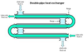 CHEMICAL ENGINEERING: Heat Exchanger (HE)