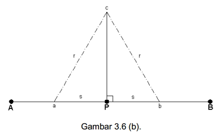 Belajar Geodesi Untuk Indonesia: Ilmu Ukur Tanah 1 BAB 3