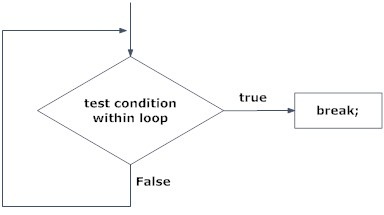 "Computer Through Progr@mming": September 2012