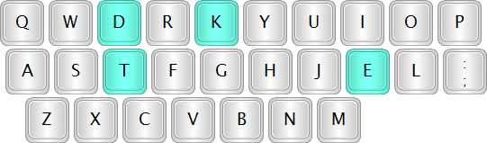 10 Jenis Layout Keyboard Beserta Penjelasannya - Kompirumpi