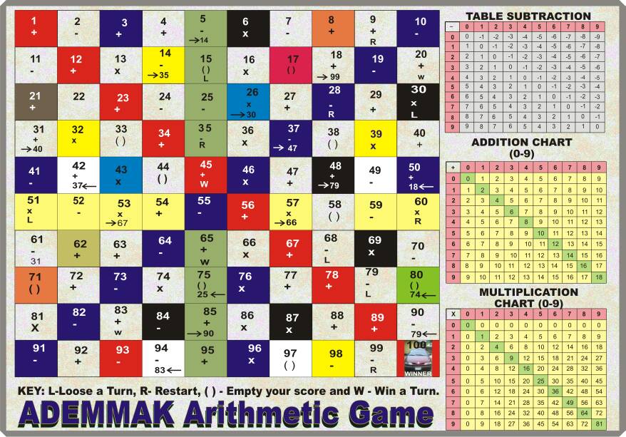 ADEMMAK Arithmetic Game