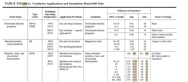 Conductor Ampacity Calculation – Part Three ~ Electrical Knowhow