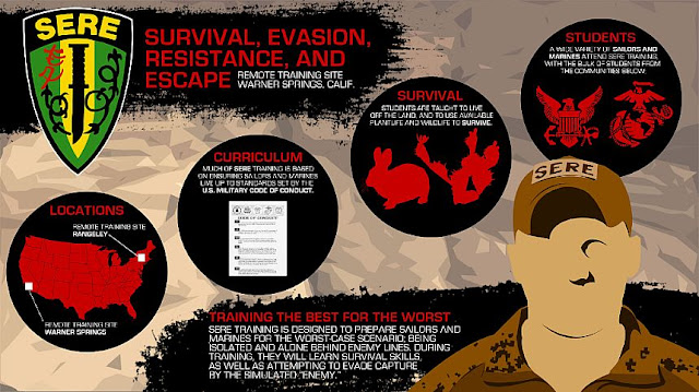 Orbis Defense Blog: A Look at Navy SERE School