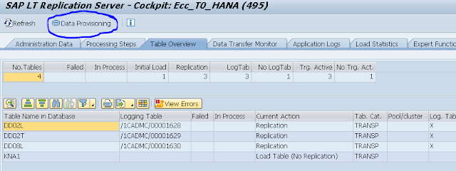 SAP TECH: Implementing SLT with Load process :- Custom Table