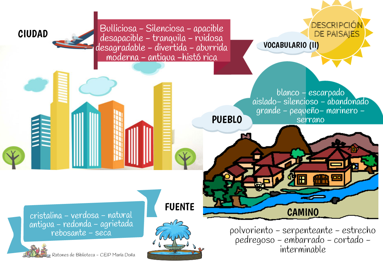 Roberto DOSA: Descripción de un lugar